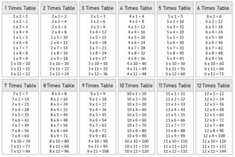1 to 12 Multiplication Tables and Charts - Free Downloads ...
