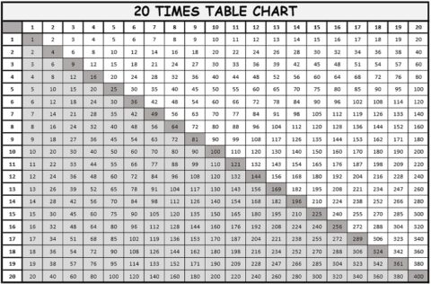 1 to 20 Multiplication Tables and Charts - Free Downloads ...