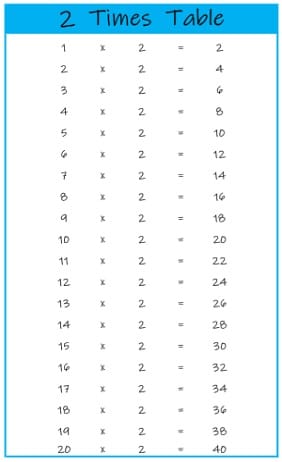 2 Times Tables Charts and Worksheets - Free Downloads | Multiplication ...