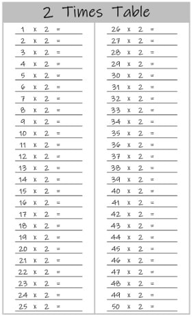 2 Times Tables Charts and Worksheets - Free Downloads | Multiplication ...