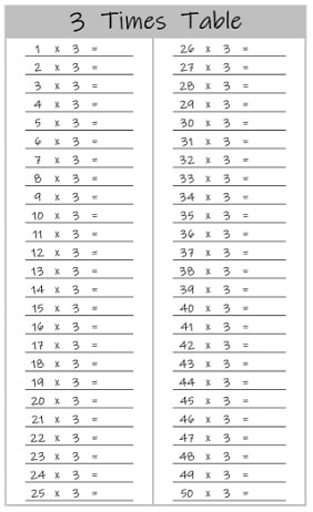 3 Times Tables Charts and Worksheets - Free Downloads | Multiplication ...