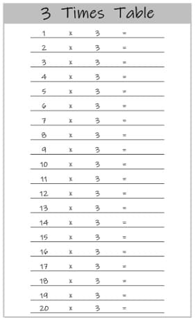 3 Times Tables Charts and Worksheets - Free Downloads | Multiplication ...
