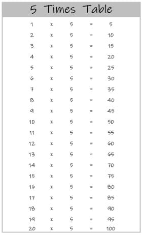 5 Times Tables Charts and Worksheets - Free Downloads | Multiplication ...