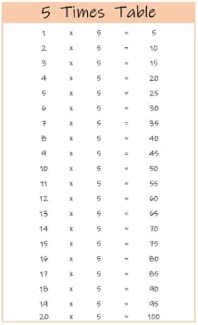 5 Times Tables Charts and Worksheets - Free Downloads | Multiplication ...