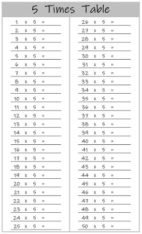 5 Times Tables Charts and Worksheets - Free Downloads | Multiplication ...