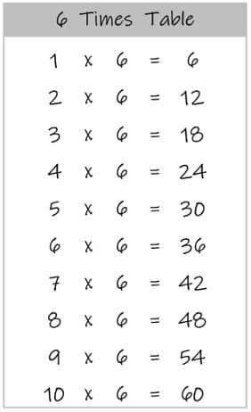 6 Times Tables Charts and Worksheets - Free Downloads | Multiplication ...