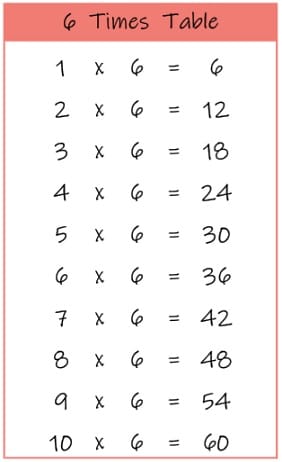 6 Times Tables Charts and Worksheets - Free Downloads | Multiplication ...