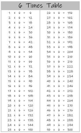 6 Times Tables Charts and Worksheets - Free Downloads | Multiplication ...