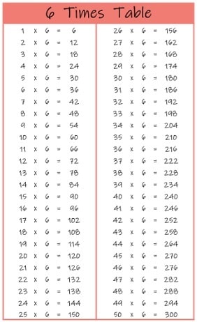 6 Times Tables Charts and Worksheets - Free Downloads | Multiplication ...