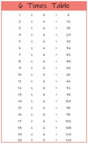 6 Times Tables Charts and Worksheets - Free Downloads | Multiplication ...