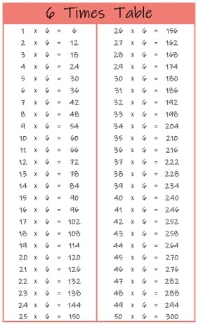 6 Times Tables Charts and Worksheets - Free Downloads | Multiplication ...
