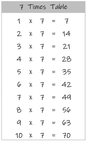 7 Times Tables Charts and Worksheets - Free Downloads | Multiplication ...