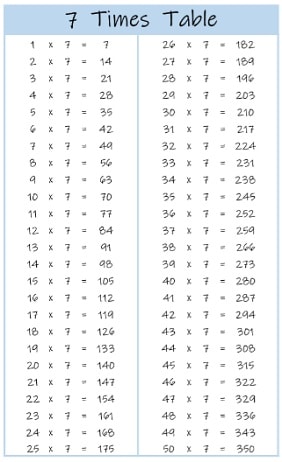 7 Times Tables Charts and Worksheets - Free Downloads | Multiplication ...