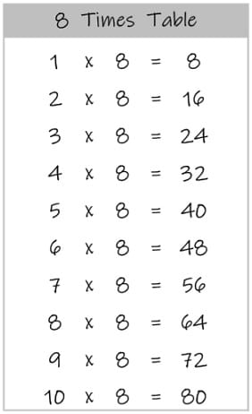 8 Times Tables Charts and Worksheets - Free Downloads | Multiplication ...
