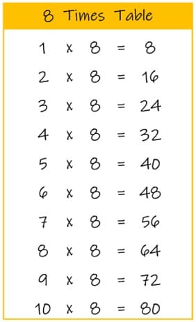 8 Times Tables Charts and Worksheets - Free Downloads | Multiplication ...