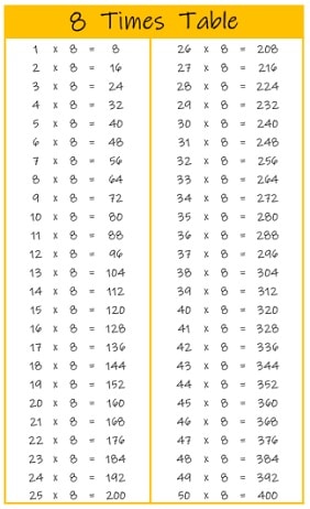 8 Times Tables Charts and Worksheets - Free Downloads | Multiplication ...