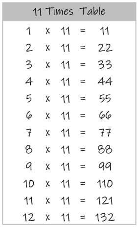 11 Times Tables Charts and Worksheets - Free Downloads | Multiplication ...