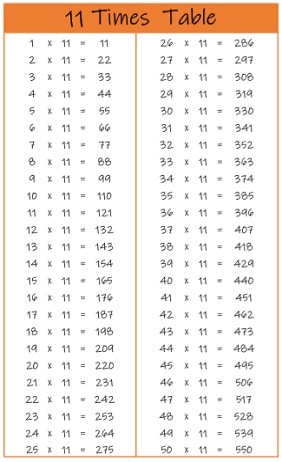 11 Times Tables Charts and Worksheets - Free Downloads | Multiplication ...