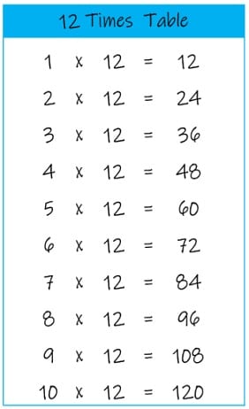 12 Times Tables Charts and Worksheets - Free Downloads | Multiplication ...