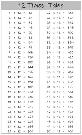 12 Times Tables Charts and Worksheets - Free Downloads | Multiplication ...