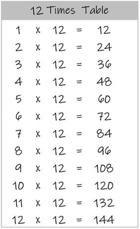 12 Times Tables Charts and Worksheets - Free Downloads | Multiplication ...