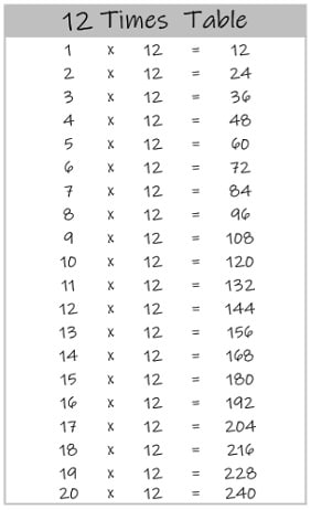 12 Times Tables Charts and Worksheets - Free Downloads | Multiplication ...