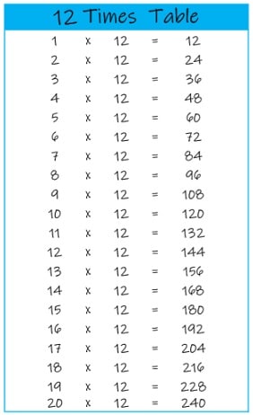 12 Times Tables Charts and Worksheets - Free Downloads | Multiplication ...