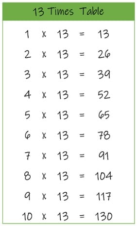 13 Times Tables Charts and Worksheets - Free Downloads | Multiplication ...