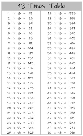 13 Times Tables Charts and Worksheets - Free Downloads | Multiplication ...