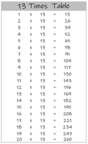 13 Times Tables Charts and Worksheets - Free Downloads | Multiplication ...
