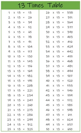 13 Times Tables Charts and Worksheets - Free Downloads | Multiplication ...