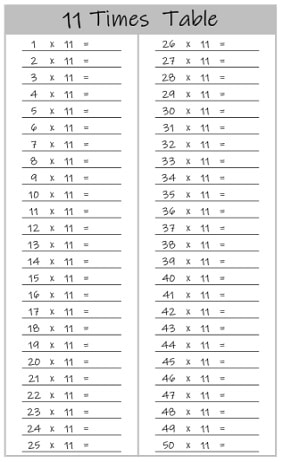 11 Times Tables Charts and Worksheets - Free Downloads | Multiplication ...