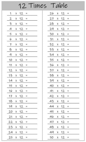 12 Times Tables Charts and Worksheets - Free Downloads | Multiplication ...