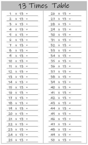 13 Times Tables Charts and Worksheets - Free Downloads | Multiplication Tables, Charts and ...