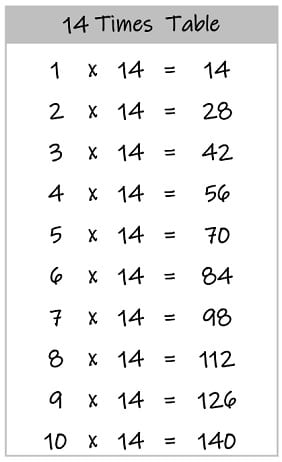 14 Times Table – Free Downloadable & Printable PDF