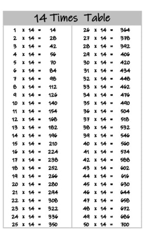 14 Times Table – Free Downloadable & Printable PDF