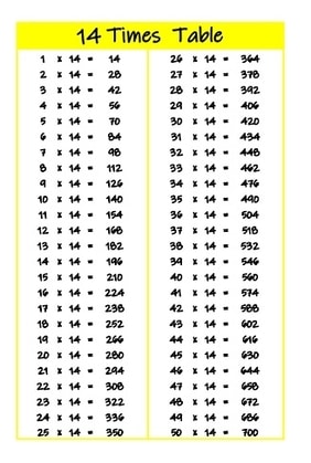 14 Times Table – Free Downloadable & Printable PDF