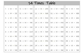 14 Times Table – Free Downloadable & Printable PDF