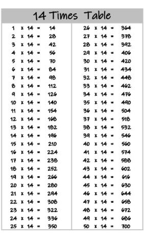 14 Times Table – Free Downloadable & Printable PDF