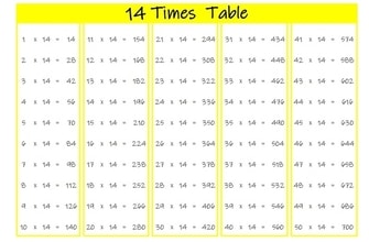 14 Times Table – Free Downloadable & Printable PDF