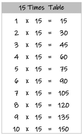 15 Times Table – Free Downloadable & Printable PDF