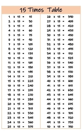 15 Times Table – Free Downloadable & Printable PDF