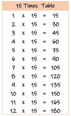 15 Times Table – Free Downloadable & Printable PDF
