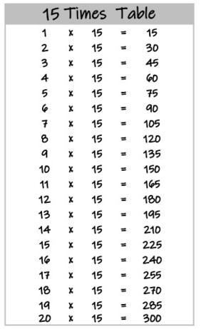15 Times Table – Free Downloadable & Printable PDF