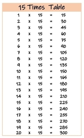 15 Times Table – Free Downloadable & Printable PDF